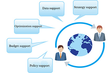 Smart Platform